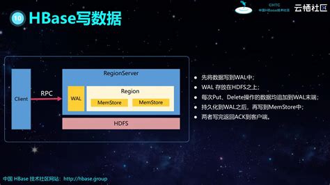 HBase 基本知识介绍及典型案例分析