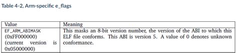 Ccstm4c1290ncpdt Embedding A Different Firmware Image As A Binary