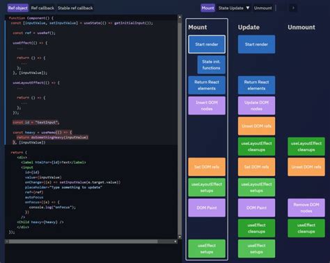 This Excellent Interactive React Hooks Timeline Diagram Helps
