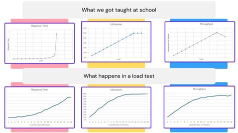Andrew Lee On Linkedin 21daychallange Jmeter Performanceengineering Jmeter Capcitas 25