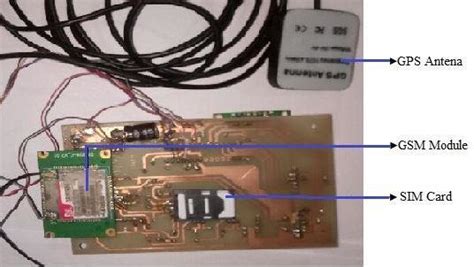 Control Unit Of The System Download Scientific Diagram