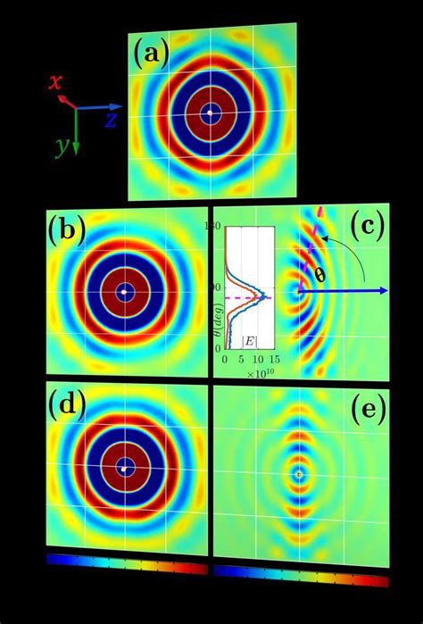 Excitation Of A Space Time Modulated Metasurface By A Point Source For