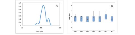 Statistical Analysis Of Interlaboratory Comparison Results A Kernel