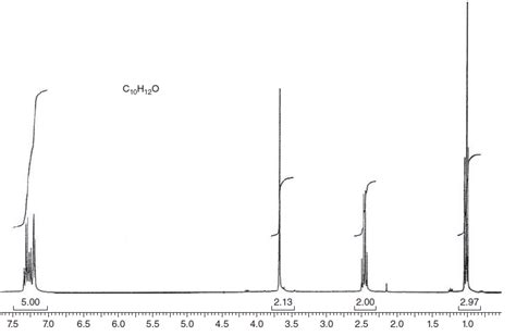 The Following Compounds Are Isomers With Formula C 10 H 12 O Their