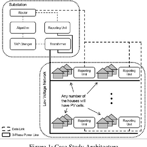 figure 1 from a rigorous approach for smart grid systems engineering