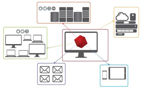 StorCentric Retrospect Backup | Data Protection Software | Image One