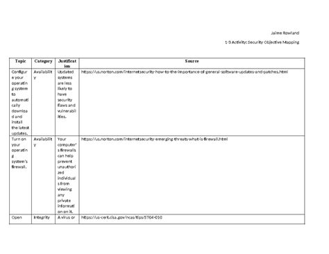 Cyb 200 1 3 Activity Security Objective Mapping Jaime Rowland 1 3