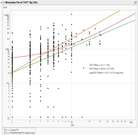 Custom Graph Legend Jmp User Community Custom Graph Legend Jmp User Community