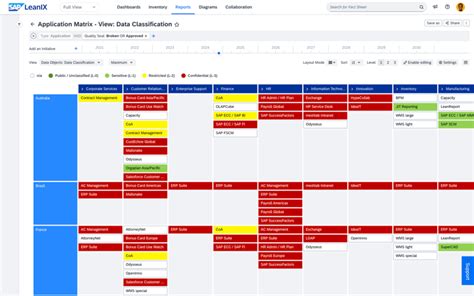 Sap Leanix Business Capability Map
