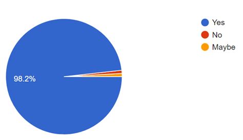 Knowledge Of Sql Figure 57 Ease Of Use Of Talksql Download