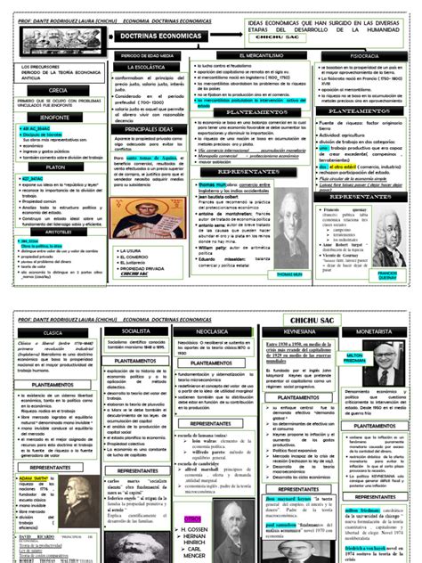 Doctrinas Economicas Pdf Riqueza Inflación