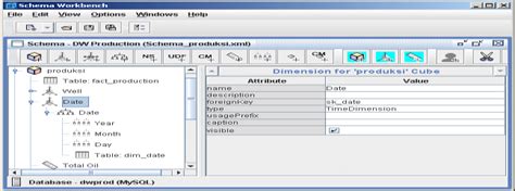 Time Dimension Hierarchy Download Scientific Diagram
