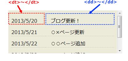 定義リスト の横並び ホームページビルダー私でも出来たホームページ
