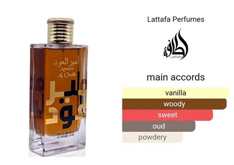 Original Perfumes Fragnancex