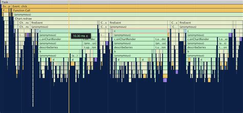 Multiple Redraw Events Fired During Annotations Line Drawing · Issue