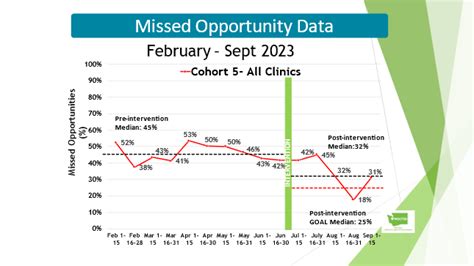 Wa Chip Immunization Learning Collaborative Update Wcaap Washington