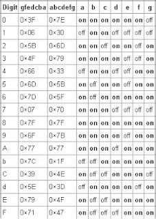 Seven Segment Display PIC18f4550