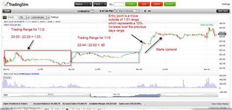 Day Trading A Two Day Range Breakout TradingSim