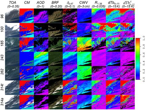 Illustration Of MAIAC Time Series Processing For The MidAtlantic USA
