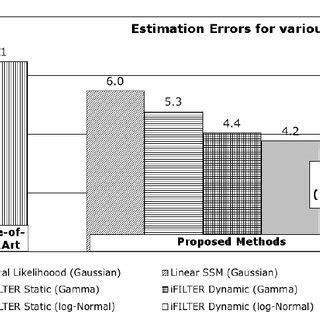 Estimation Error In Download Scientific Diagram