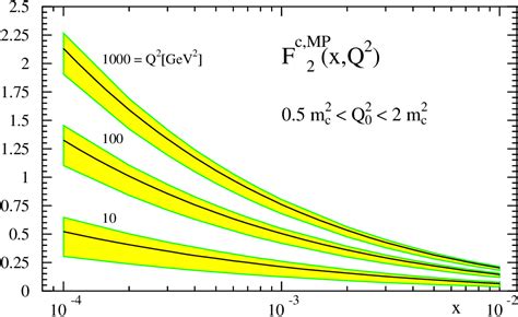 Figure From Massless Parton Asymptotics Within Variable Flavour Number Schemes Semantic Scholar