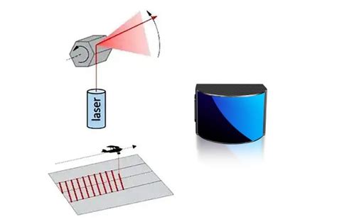 Hybrid Solid State LiDAR Leishen Intelligent System