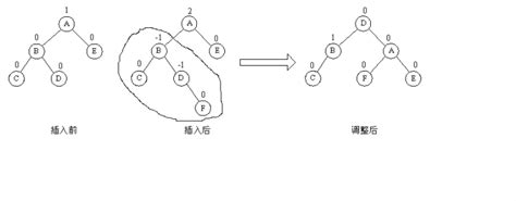 动态查找 二叉排序树和平衡二叉树 Csdn博客