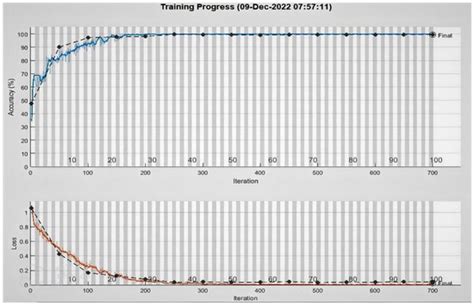 Deepbreastcancernet A Novel Deep Learning Model For Breast Cancer