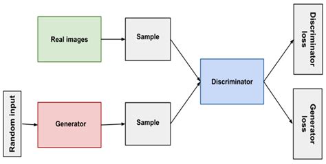 Improved Segmentation Of Pulmonary Nodules Using Soft Computing Techniques With Segnet And