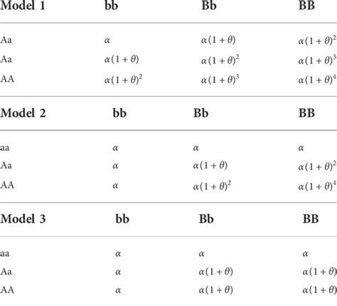 Frontiers Sts Bn An Efficient Bayesian Network Method For Detecting Causal Snps