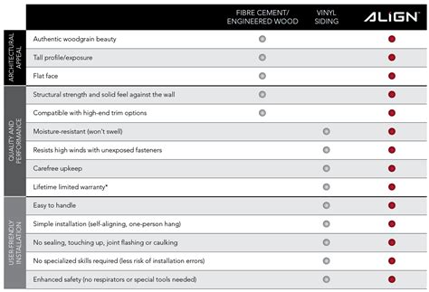 Align Composite Cladding Easy Windows And Siding Inc