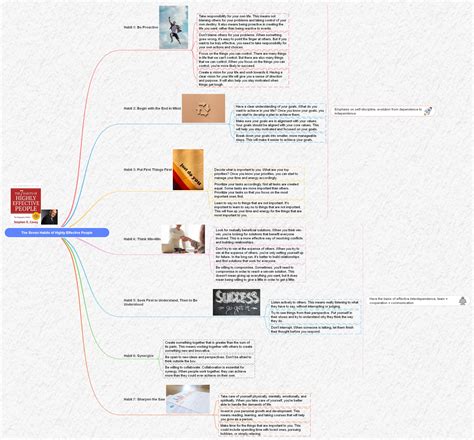 Free Mind Map Templates Examples For
