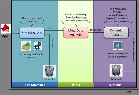 Analysis Workflow Of The Proposed Framework Download Scientific Diagram