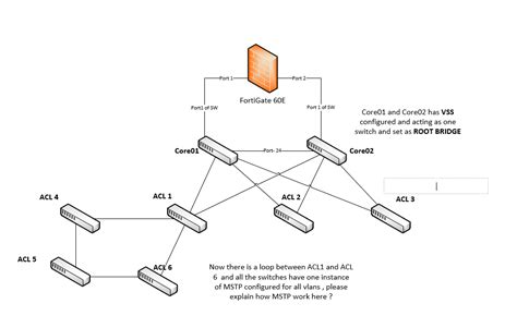 Solved Stp Discussion Cisco Community