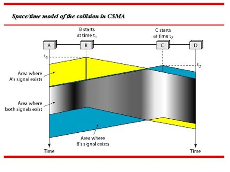 Data Link Layer Divided Into Two Functionalityoriented Sublayers