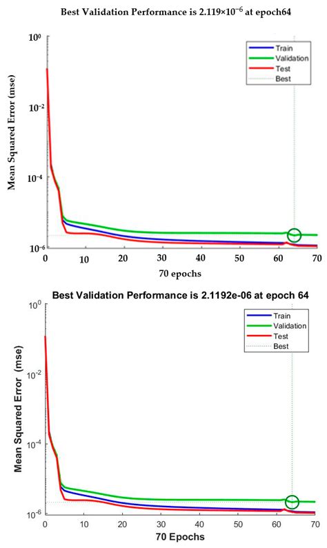 Batteries Free Full Text A Fast Prediction Of Open Circuit Voltage And A Capacity Estimation
