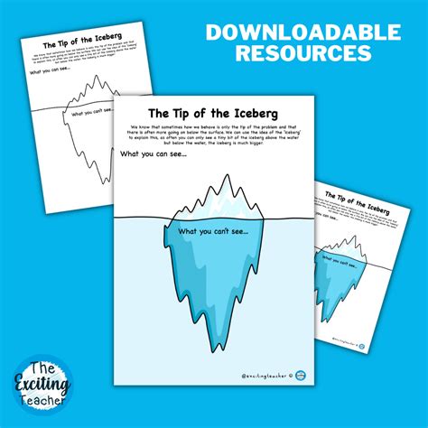 The Tip Of The Behaviour Iceberg Exciting Teacher Members Club