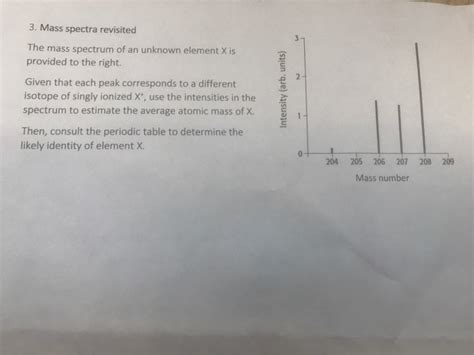 Solved Mass Spectra Revisited The Mass Spectrum Of An Chegg Com