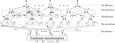 Structure Of The R Llgmn Download Scientific Diagram