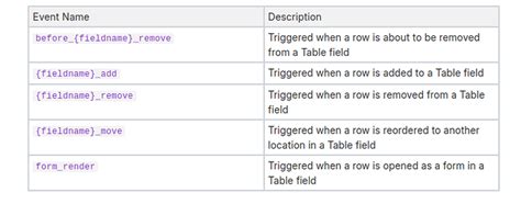 Multiselect Table Event Frappe Forum