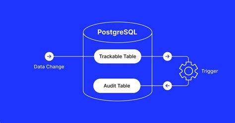 fernando pieklo on linkedin the ultimate guide to postgresql data
