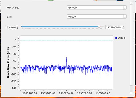 Gr Gsm Failures Issue Ptrkrysik Gr Gsm Github