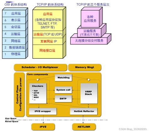 【linux】企业架构双点服务器ha服务器ha架构图 Csdn博客