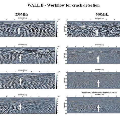 The D Model For The GPR Simulations Created With GprMax It Resembles