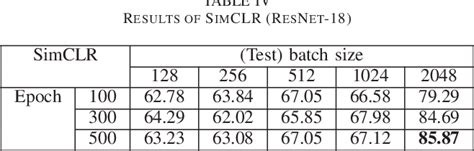 Table Iv From Self Supervised Drone Detection Using Acoustic Data Semantic Scholar