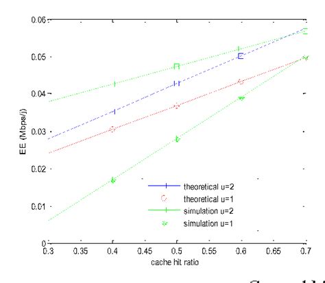 figure i from energy efficiency analysis of dense small cell networks