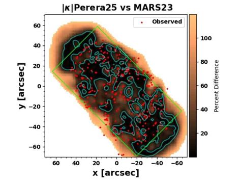Are Models Of Strong Gravitational Lensing By Clusters Converging Or Diverging Published In