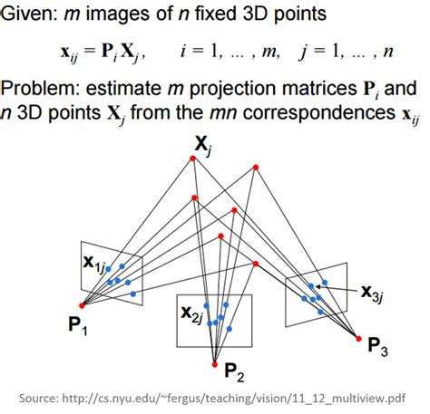 Gis595mea792 Uavlidar Data Analytics