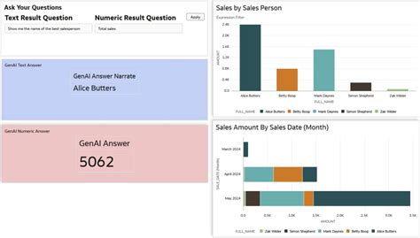oracle analytics on linkedin explore how generative ai is