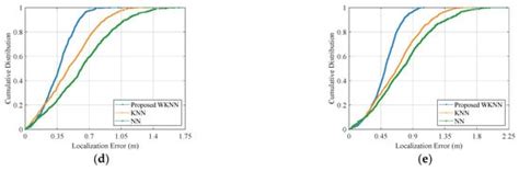Hierarchical Clustering Based Image Retrieval For Indoor Visual Localization